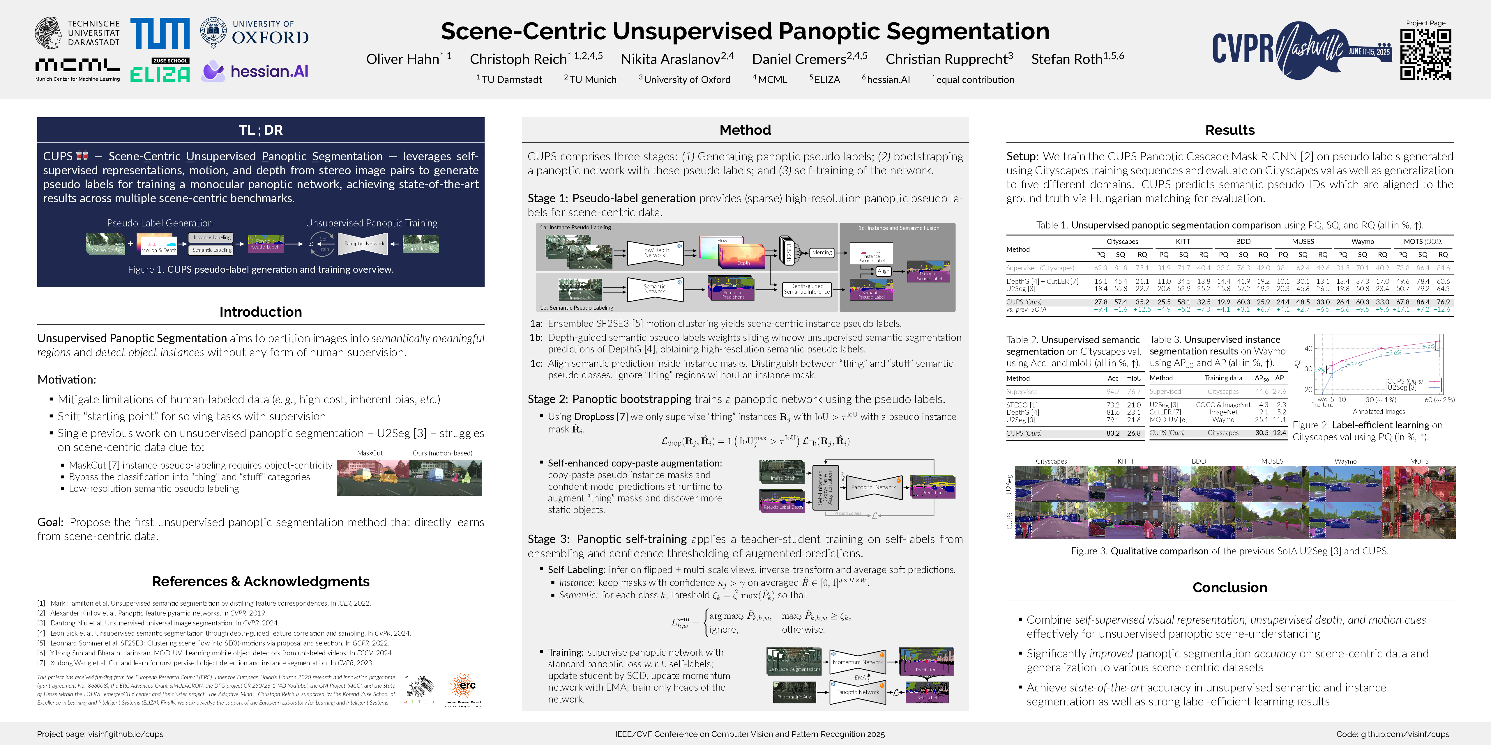 CVPR Poster Scene-Centric Unsupervised Panoptic Segmentation